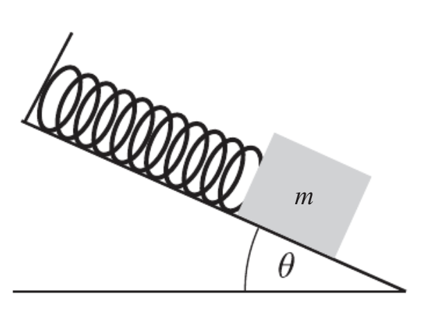 Solved A 2 kg block, fixed to a spring of length at rest Lo | Chegg.com