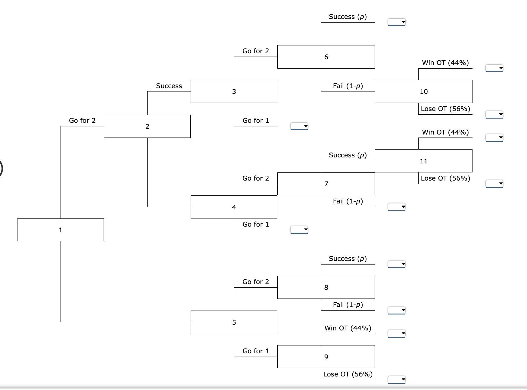 Solved In American football, touchdowns are worth 6 points. | Chegg.com