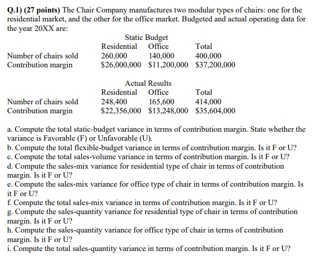Solved Q.1) (27 points) The Chair Company manufactures two | Chegg.com