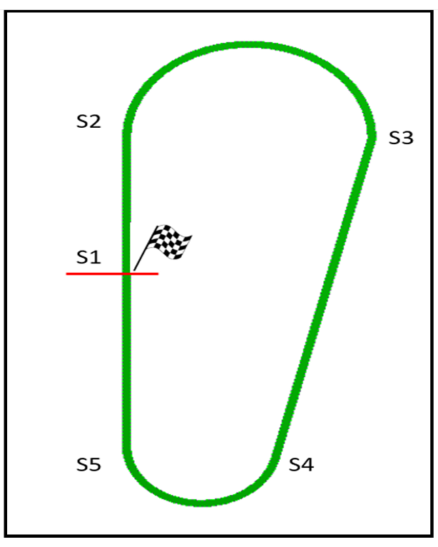 Solved A race car team would like to assess the performance | Chegg.com