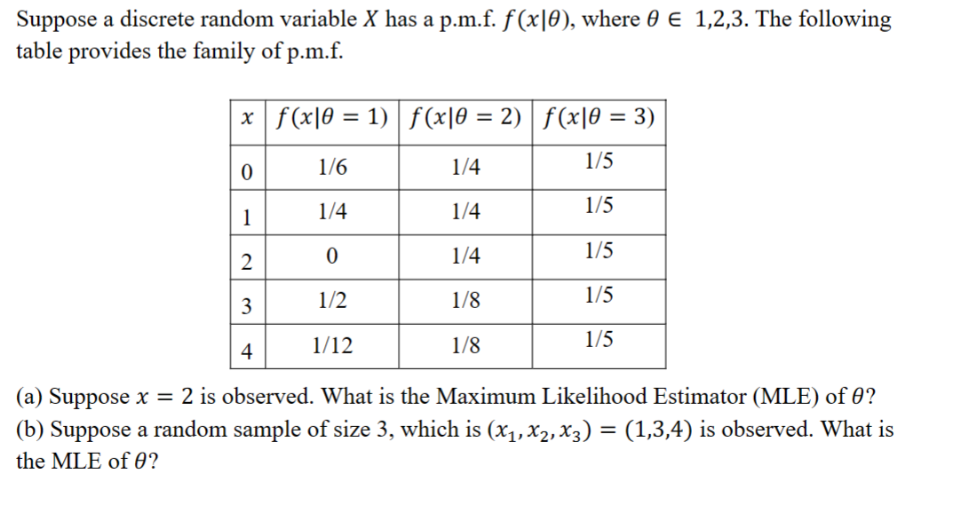 Solved Suppose a discrete random variable X has a p.m.f. | Chegg.com