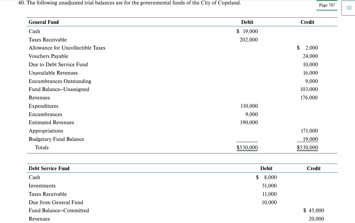 Solved Make separate balance sheets for each of the four | Chegg.com