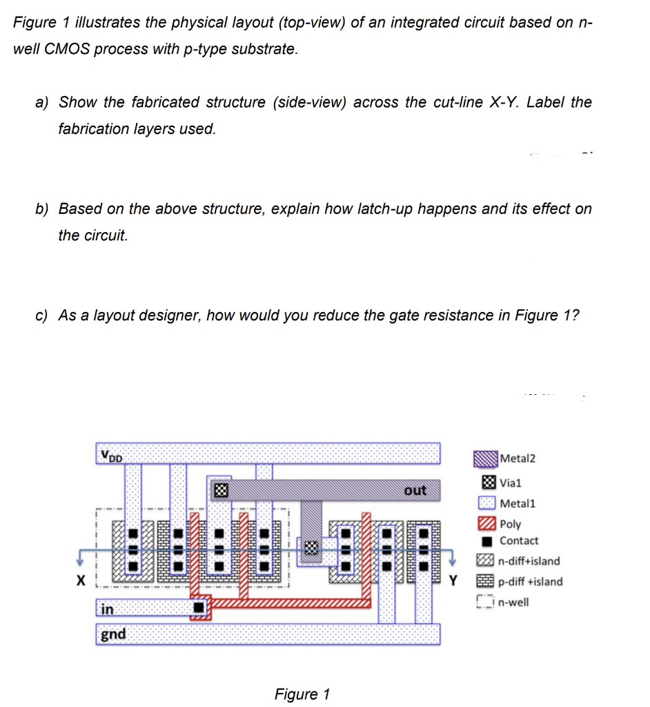 Solved Figure 1 illustrates the physical layout (top-view) | Chegg.com