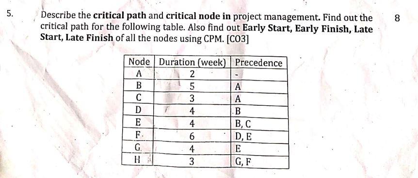 Solved Describe the critical path and critical node in | Chegg.com