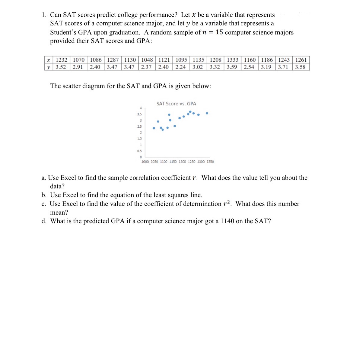 Solved 1. Can SAT scores predict college performance? Let x | Chegg.com