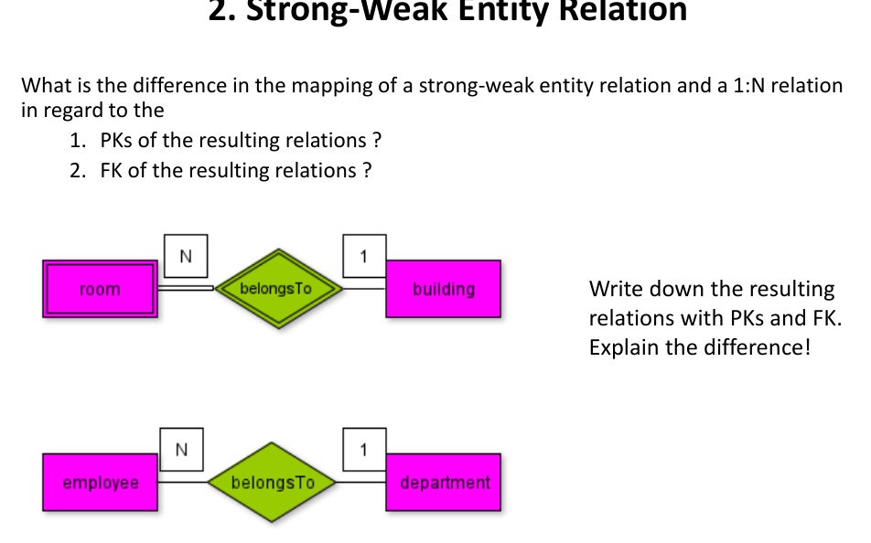 Solved What is the difference in the mapping of a | Chegg.com