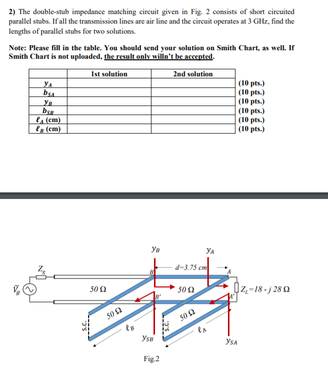 Solved 2) The double-stub impedance matching circuit given | Chegg.com