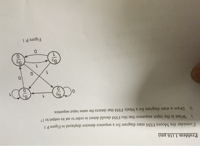 Solved Problem 1 6 pts) Consider the Moore FSM state diagram | Chegg.com