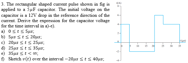 Solved (A) 6- 4- 3. The rectangular shaped current pulse | Chegg.com