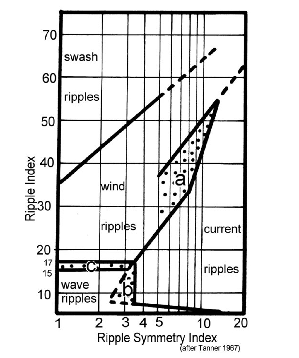 Solved Plot the samples below on the graph above RI & RSI | Chegg.com