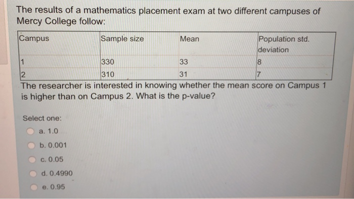 Solved The results of a mathematics placement exam at two | Chegg.com