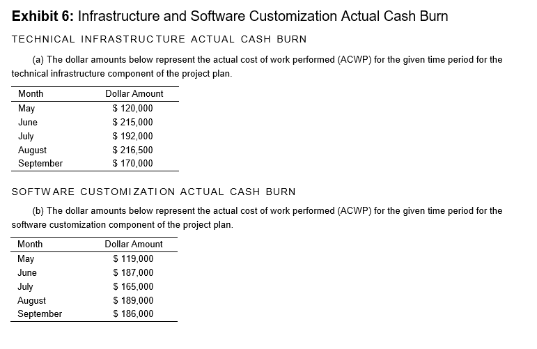 Solved See Exhibit 1 and Exhibit 2 for an overview of the | Chegg.com