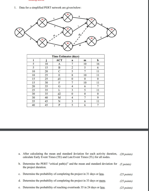 Solved 1. Data for a simplified PERT network are given | Chegg.com