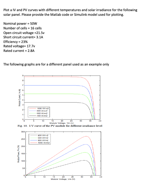 Plot a IV and PV curves with different temperatures | Chegg.com