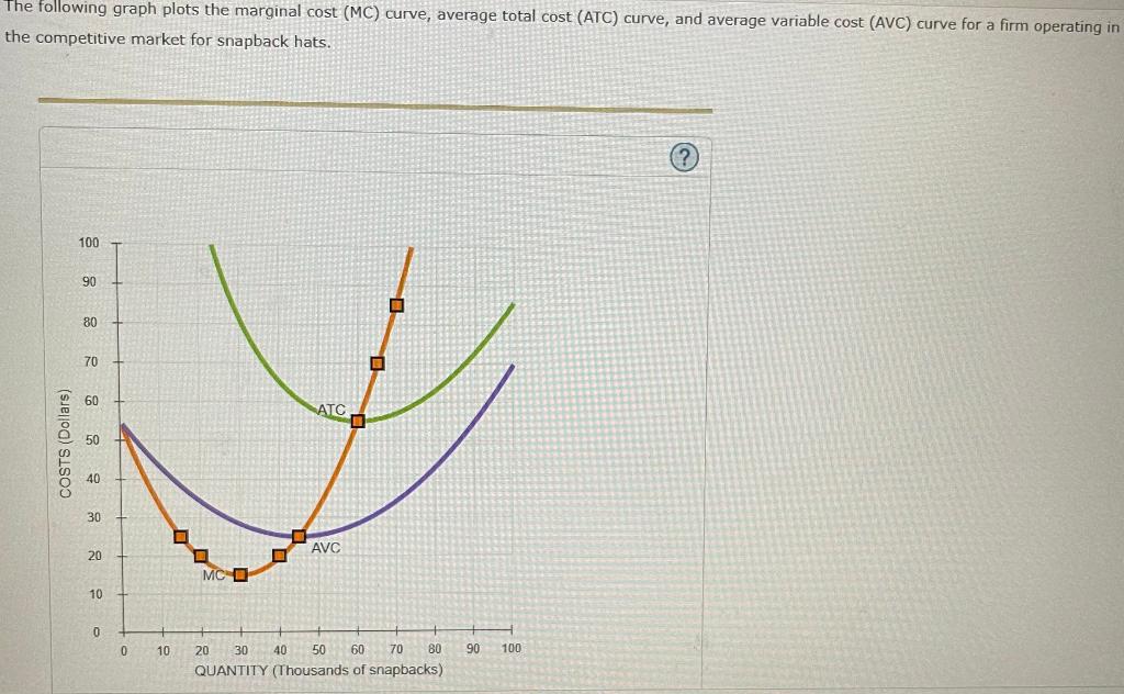 Solved The following graph plots the marginal cost (MC) | Chegg.com