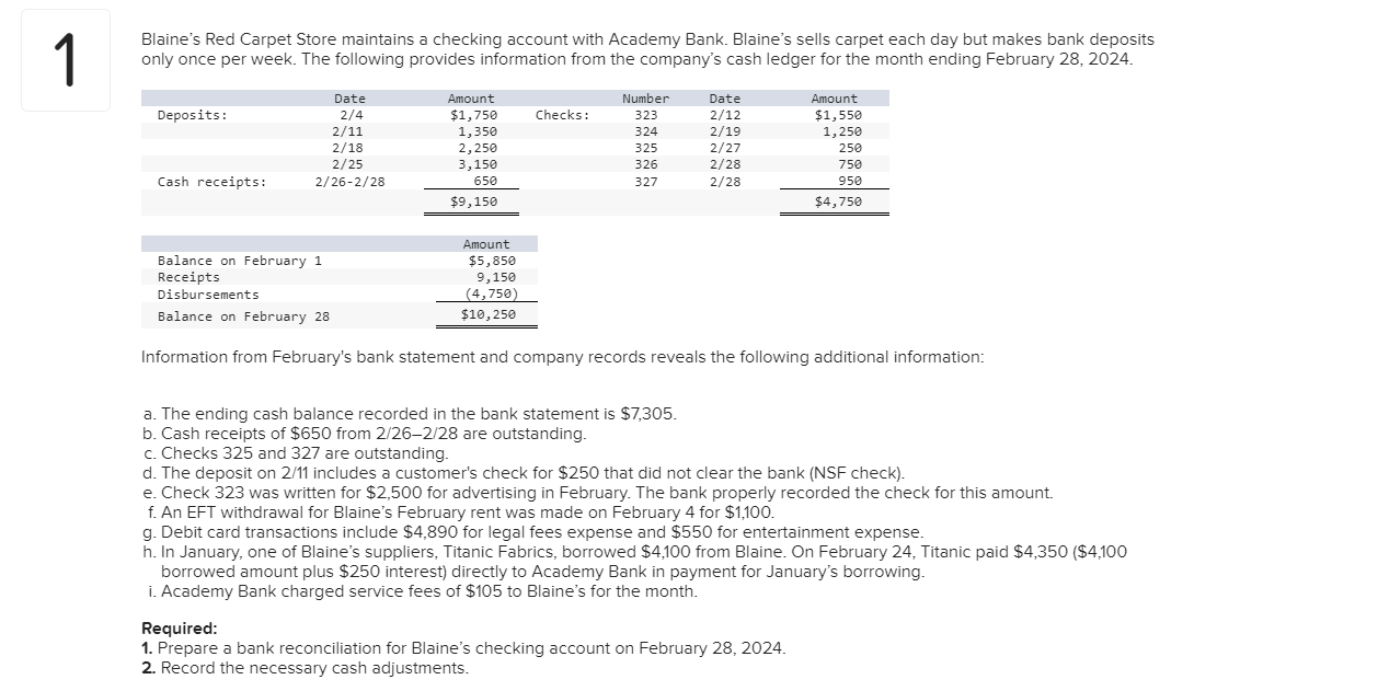 Solved Blaine's Red Carpet Store maintains a checking | Chegg.com