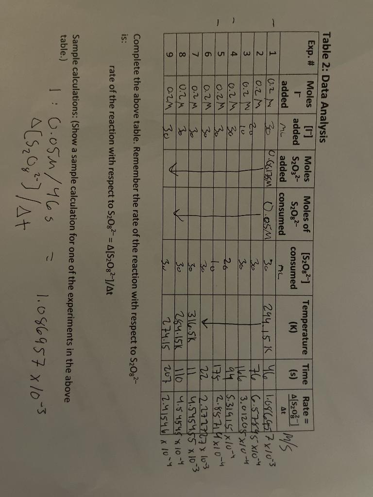 Solved Table 2: Data Analvsis Complete the above table. | Chegg.com