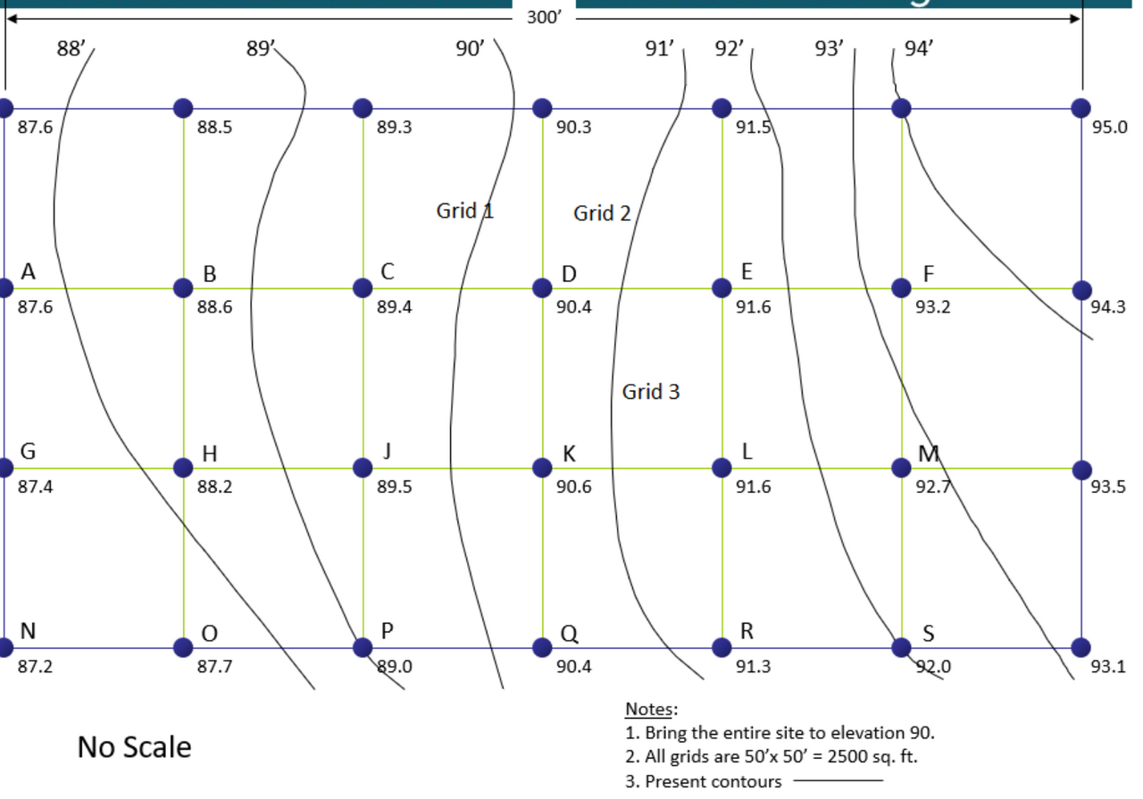 Solved Using the cross-sectional method, determine the cuts | Chegg.com