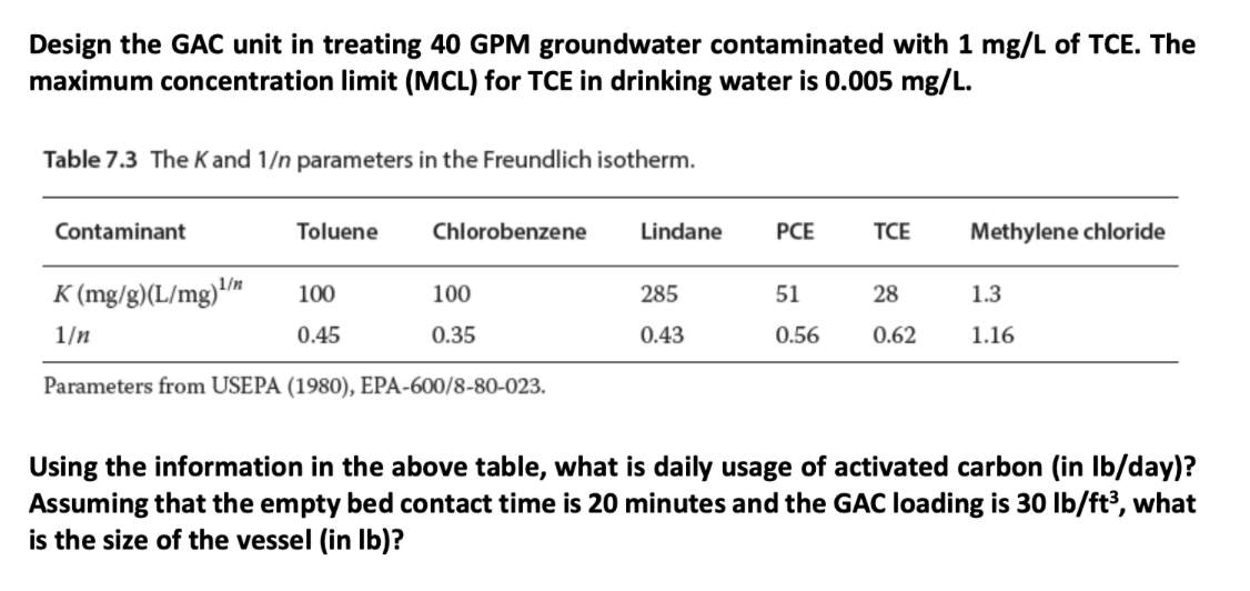 Solved Design the GAC unit in treating 40 GPM groundwater | Chegg.com