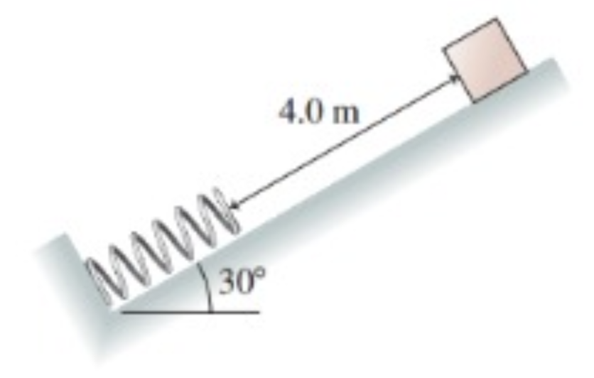 Solved A 10-kg box slides 4.0 m down the frictionless ramp | Chegg.com
