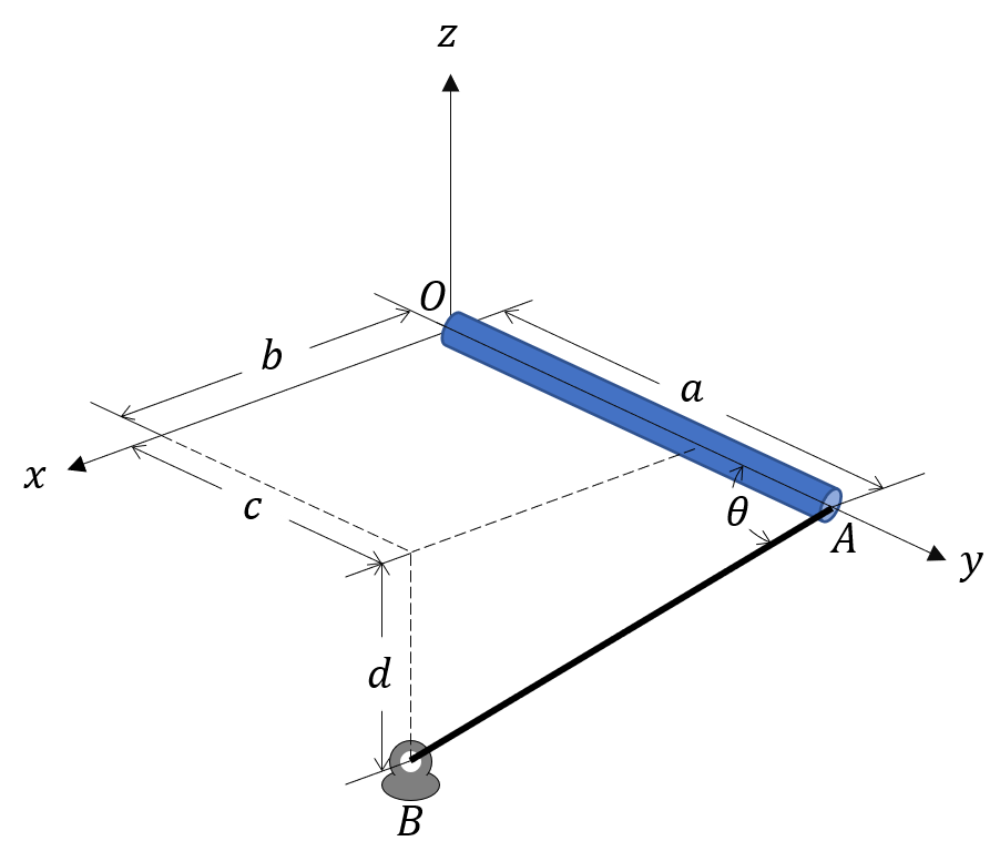 Solved Givena=9m,b=2m,c=3m, and d=3m.Determine the angle θ | Chegg.com