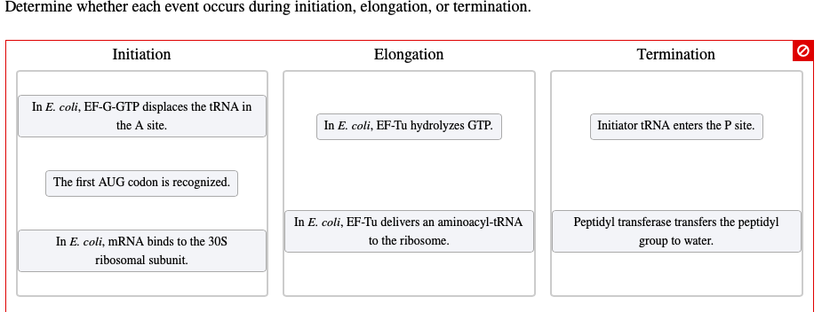 Solved Determine whether each event occurs during | Chegg.com