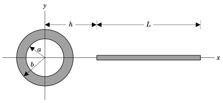 Solved A uniform spherical shell of inner radius a, outer | Chegg.com