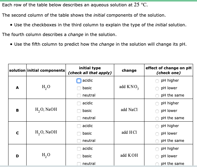 Solved Each row of the table below describes an aqueous | Chegg.com