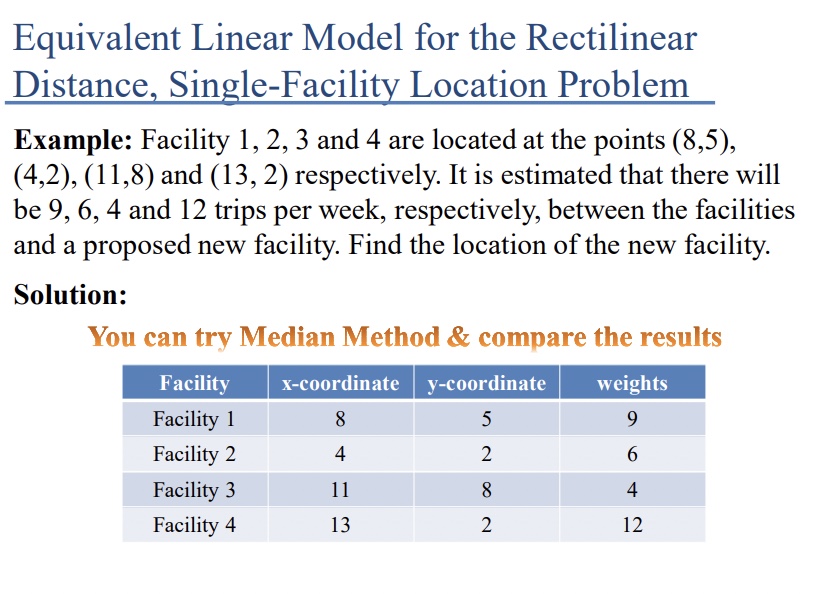 Solved Example: Facility 1, 2, 3 ﻿and 4 ﻿are located at the | Chegg.com