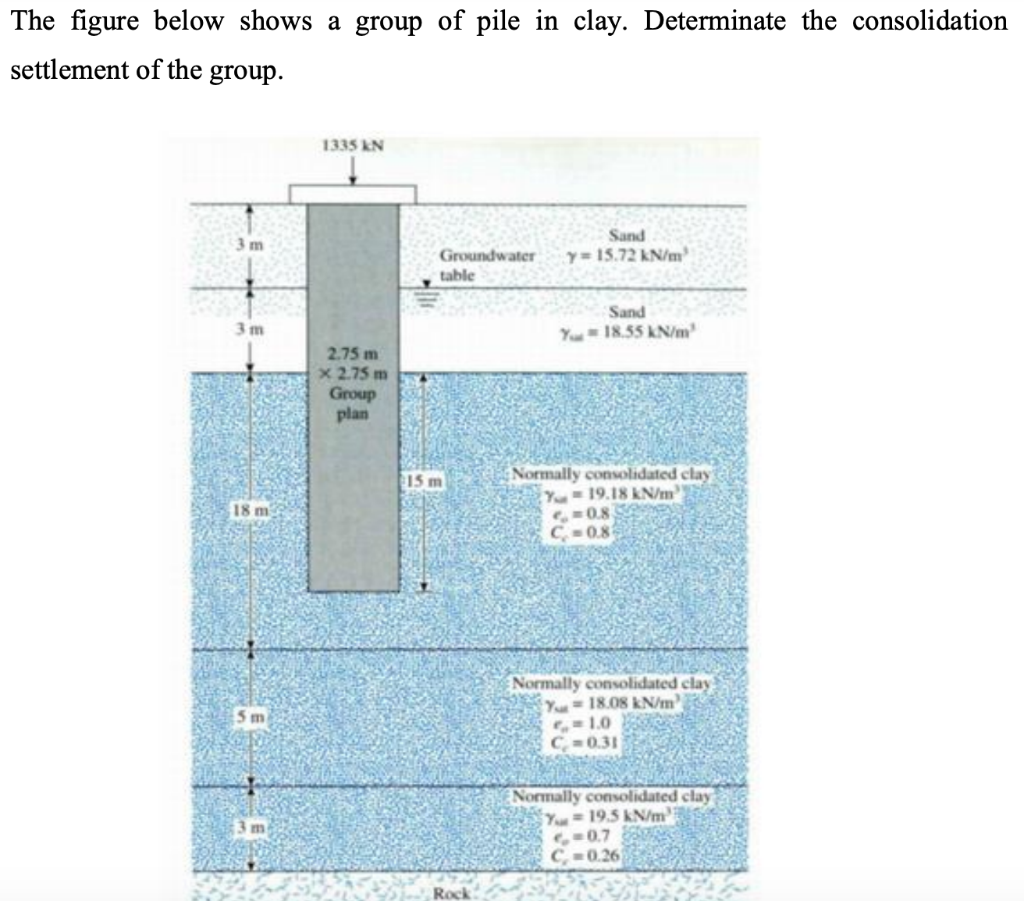 Solved The figure below shows a group of pile in clay. | Chegg.com