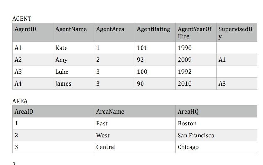 Solved HAPPY INSURANCE Observe the HAPPY INSURANCE | Chegg.com