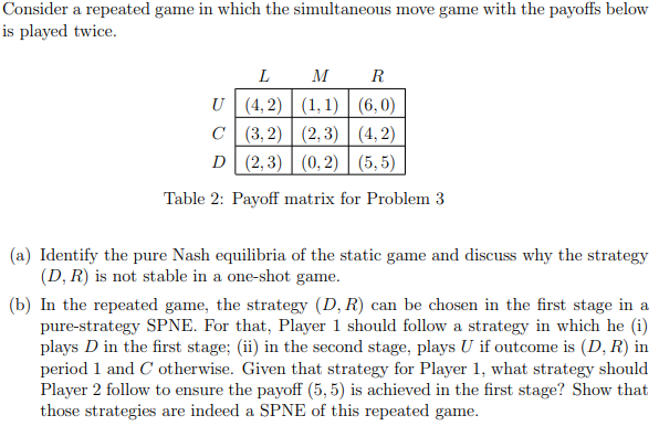 Solved Consider a repeated game in which the simultaneous | Chegg.com