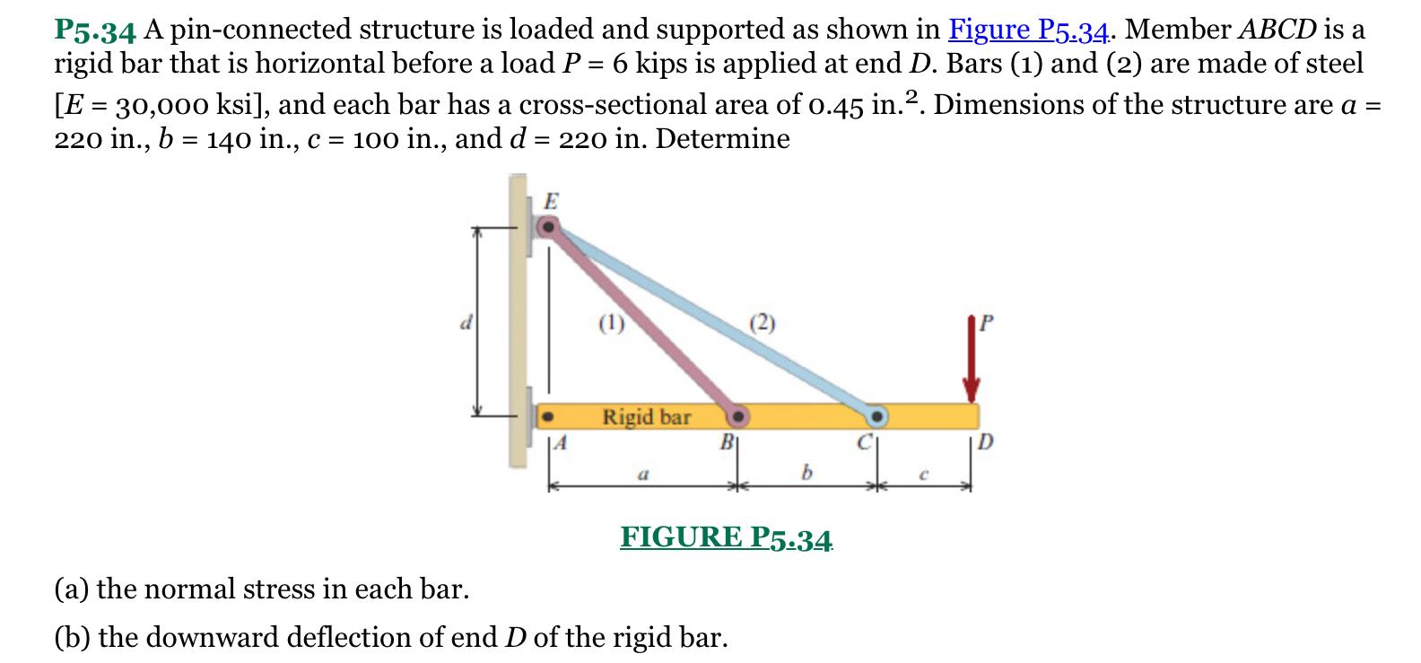 Solved P5.34 A pin-connected structure is loaded and | Chegg.com