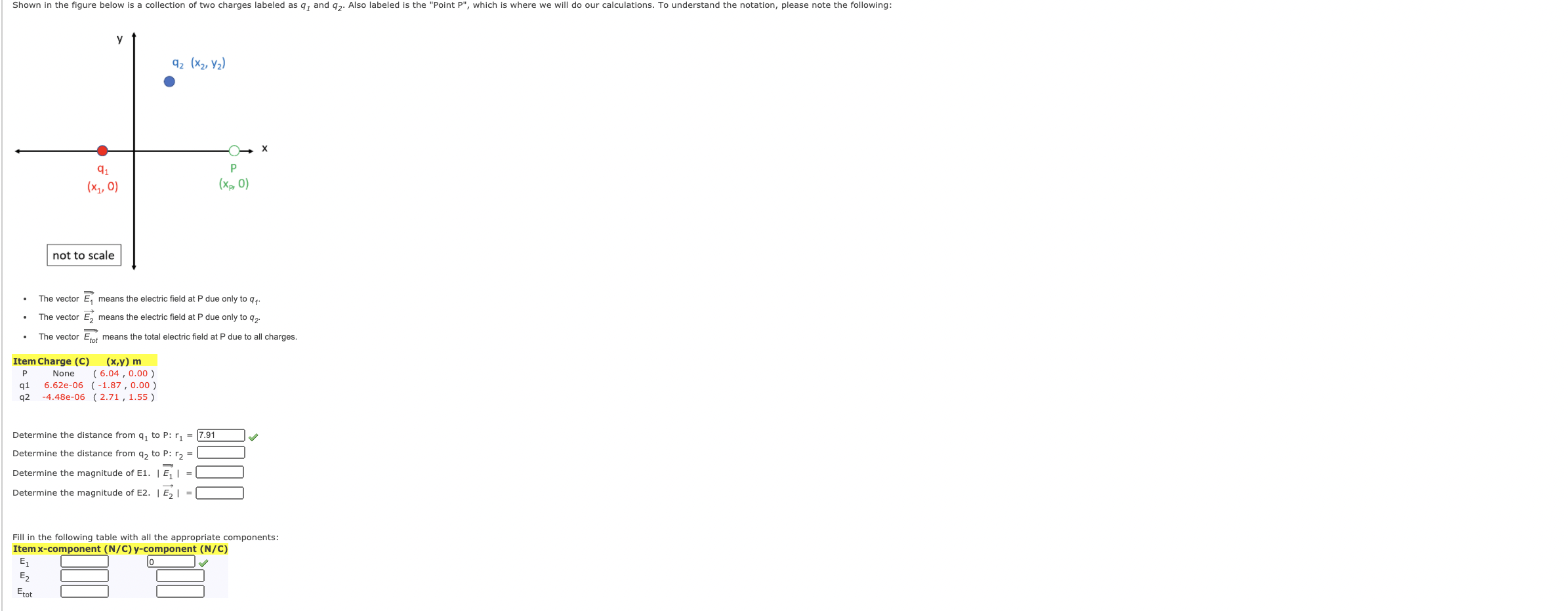 Solved - The vector E1 means the electric field at P due | Chegg.com