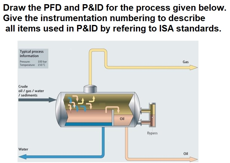 Draw the PFD and P&ID for the process given below. | Chegg.com