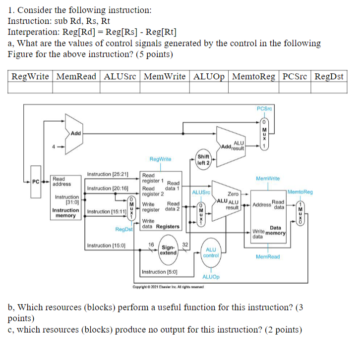 Solved 1. Consider the following instruction: Instruction: | Chegg.com