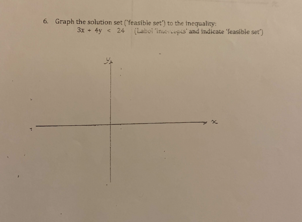 Solved Graph the solution set ('Feasible set') to the | Chegg.com