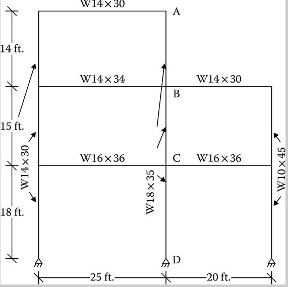 Solved Determine the effective length factors for AB and BC | Chegg.com