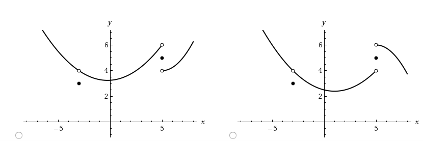 Solved Sketch The Graph Of An Example Of A Function Fthat
