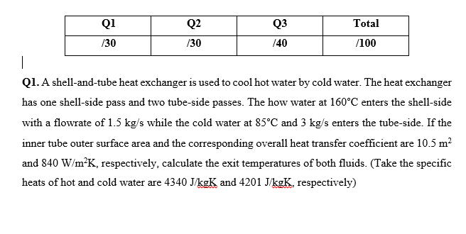 Solved Q1 /30 Q2 /30 Q3 140 Total 7100 - Q1. A | Chegg.com