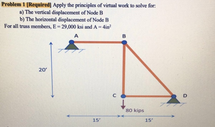 Solved Problem 1 |Required! Apply the principles of virtual | Chegg.com
