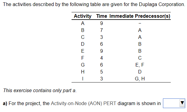Solved The activities described by the following table are | Chegg.com