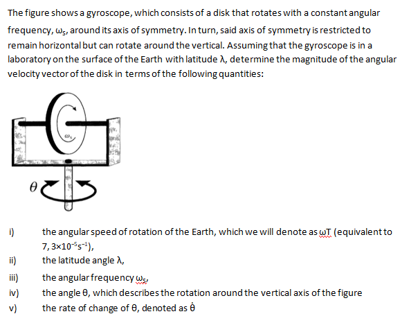 Solved The figure shows a gyroscope, which consists of a | Chegg.com