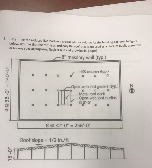 Solved 3. Determine the reduced live load on a typical | Chegg.com