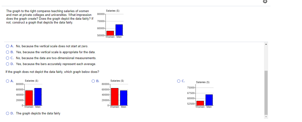 Solved Salaries ($) 80000- The graph to the right compares | Chegg.com