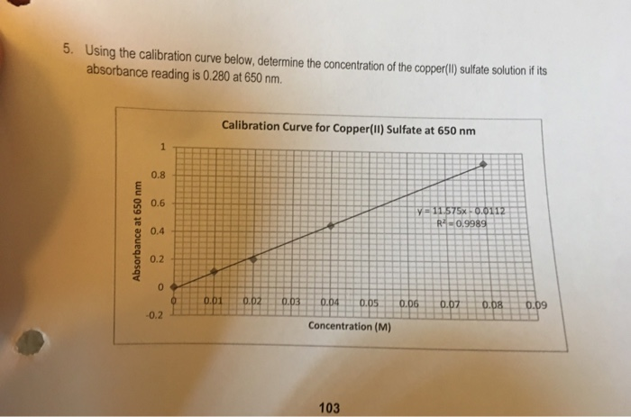 Solved 5. Using the calibration curve below, determine the | Chegg.com