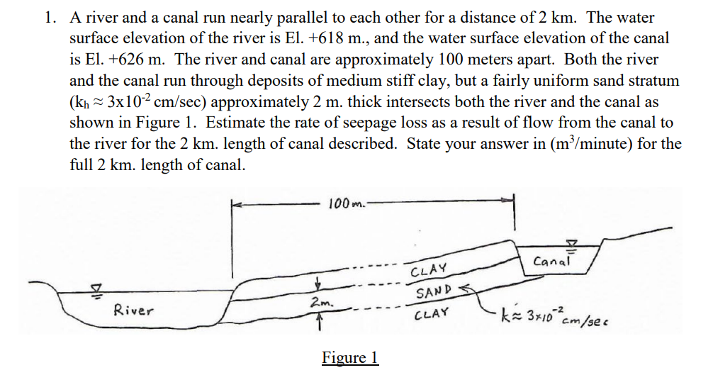 Solved 1. A river and a canal run nearly parallel to each | Chegg.com