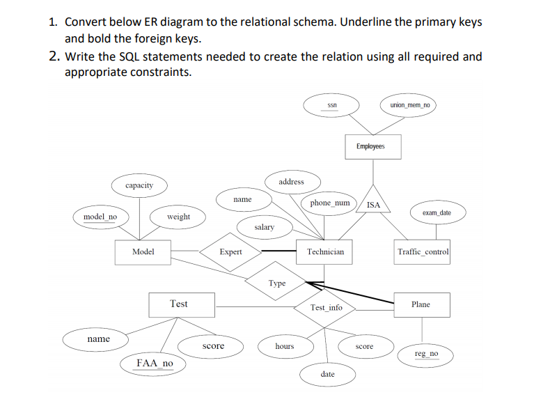 Solved 1. Convert below ER diagram to the relational schema. | Chegg.com