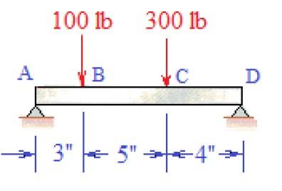 Solved Vector Mechanics for Engineers Statics and | Chegg.com