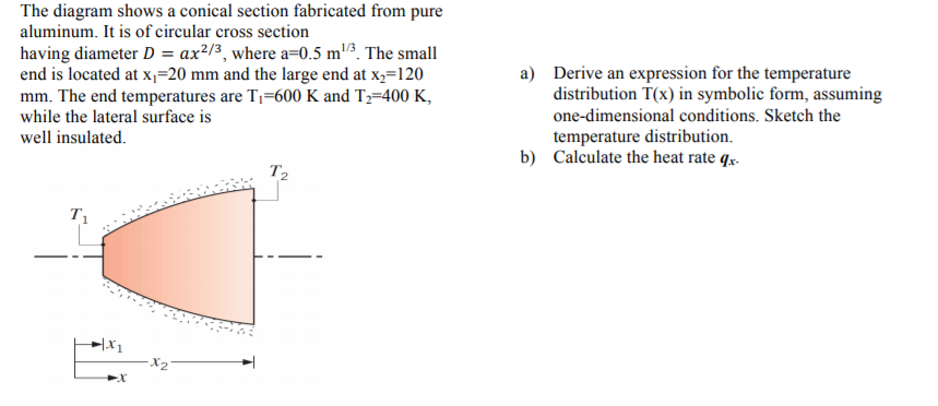 The Diagram Shows A Conical Section Fabricated From Pure Aluminum ...